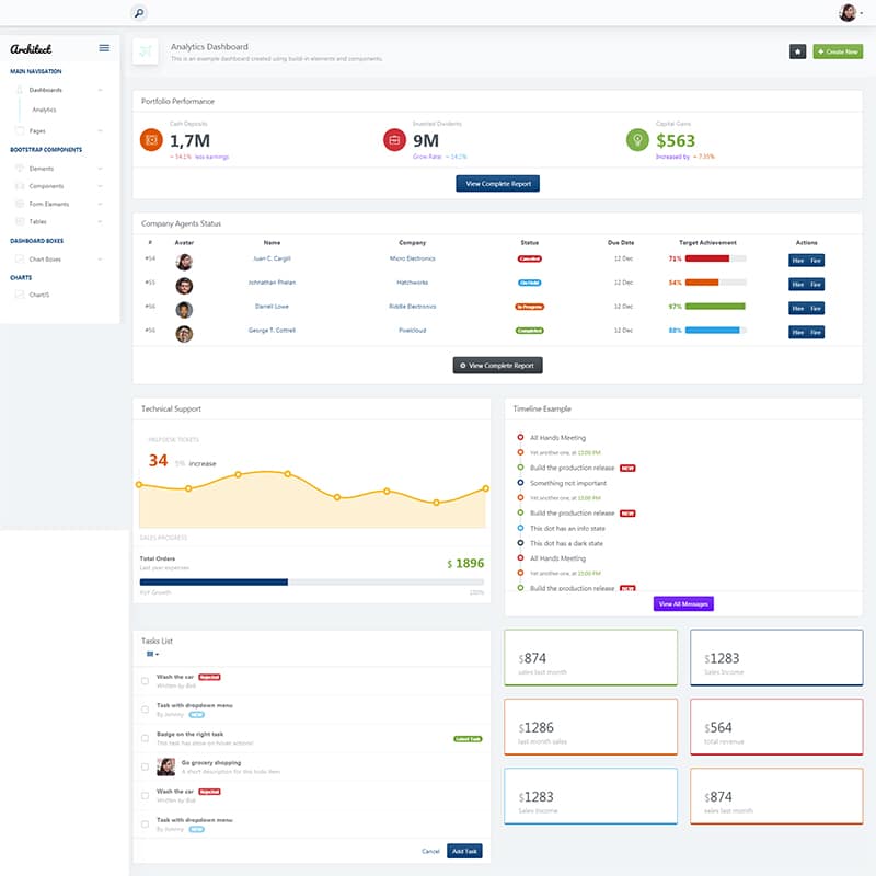 Top Admin Interface Templates You Cannot Miss - TemplateMag